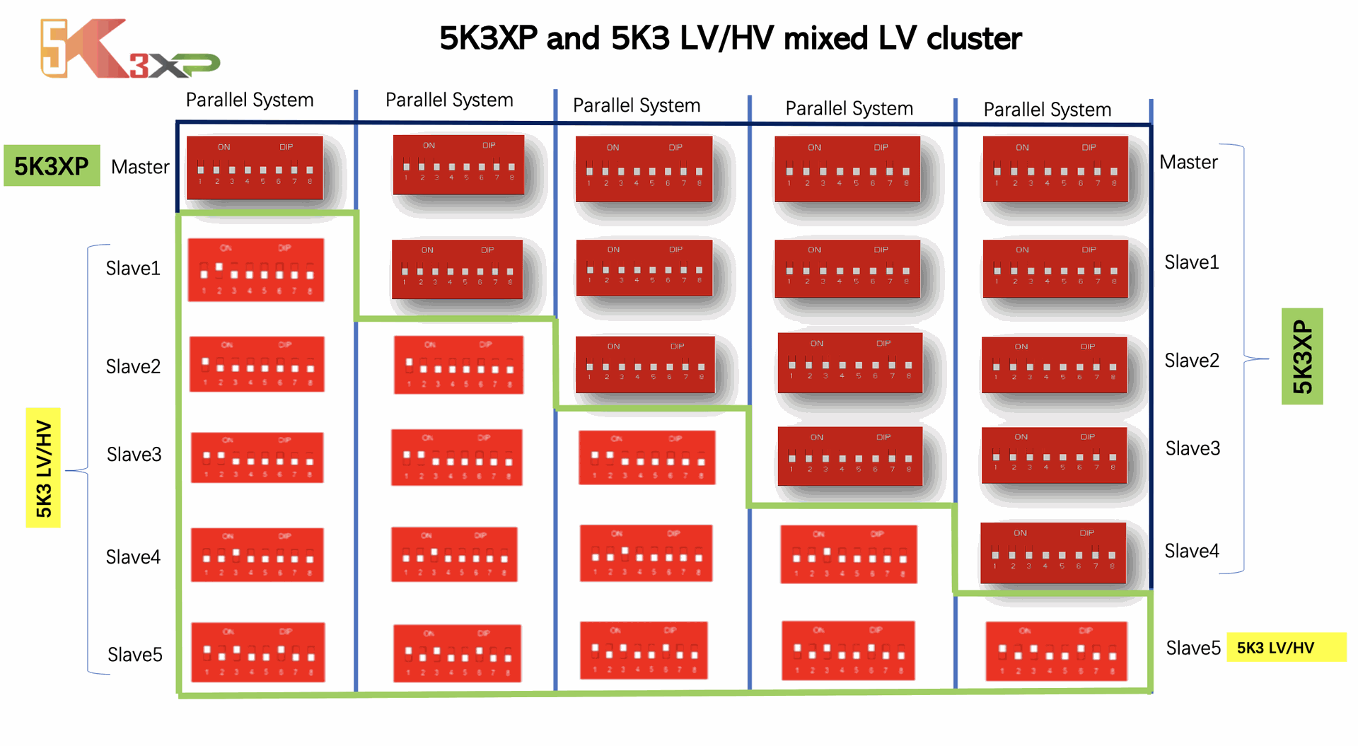 Weco batteries | Manuel next3